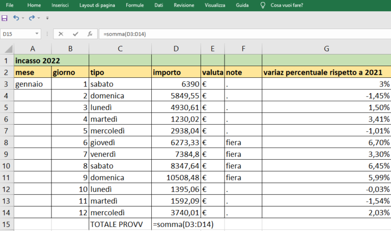 Le 7 funzioni più usate di Excel - CorsoSAP