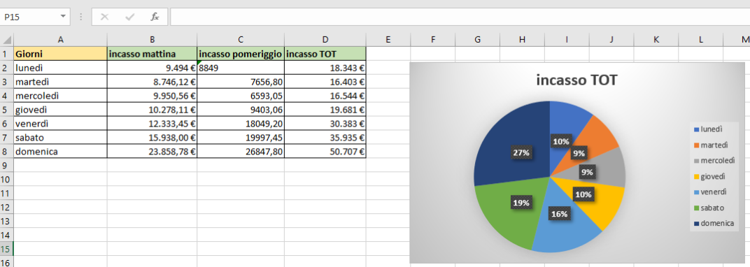 Guida completa ai grafici Excel - CorsoSAP