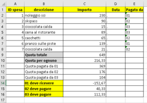 Come creare un foglio Excel per dividere le spese tra più persone ...
