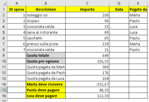 Come creare un foglio Excel per dividere le spese tra più persone ...